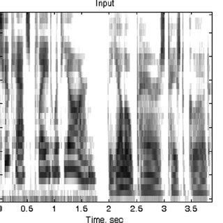 Auditory Spectrogram Of The Input Signal Comprising Two Sentences The Download Scientific