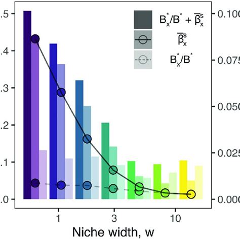 Predicting Long Term Species Losses The Proportional Long Term Species Download Scientific