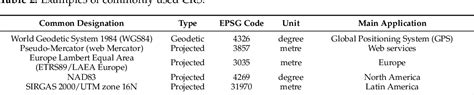 Table 2 From Introduction To Reproducible Geospatial Analysis And
