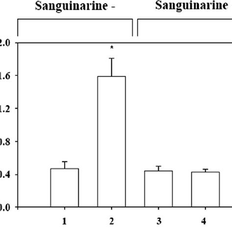 Structure Of Sanguinarine Download Scientific Diagram