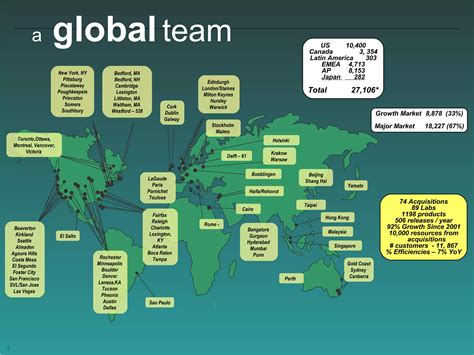The Agile Revolution Of Ibm Ppt Computer Software And Applications Computing