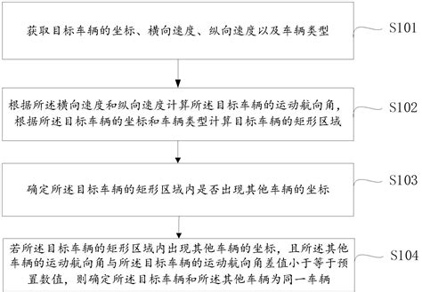 全息路口毫米波雷达数据处理方法、装置及计算机设备与流程