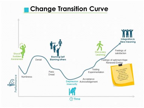 Change Transition Curve Ppt PowerPoint Presentation File Information