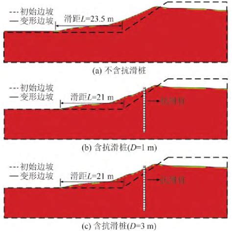 sliding distance diagram of slope based on large deformation finite download scientific diagram