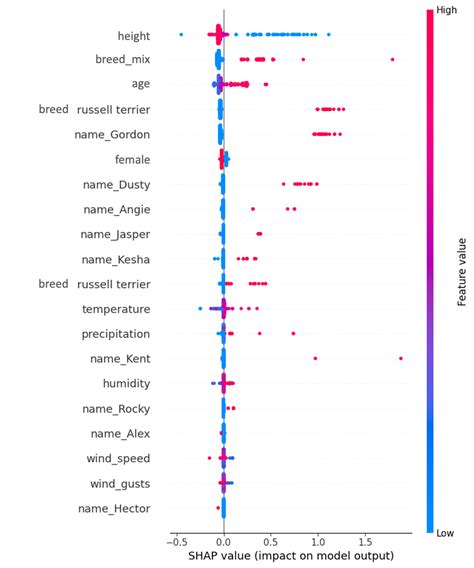 Overview About Survival Analysis In Python With The ‘lifelines Library By Roland Nagy Medium