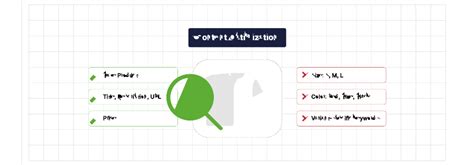 Magento Simple Product Vs Configurable Product Type Key Differences
