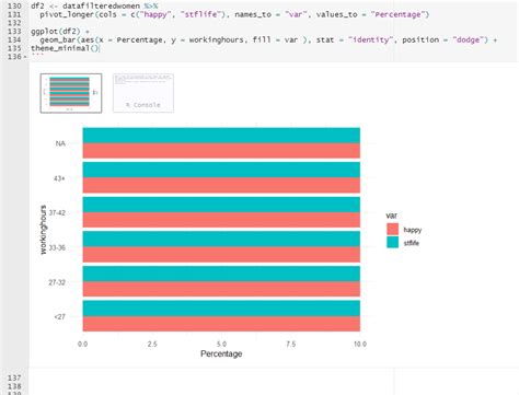 R How To Make A Bar Chart By Using Two Variables On X Axis And A Grouped Variable On Y Axis