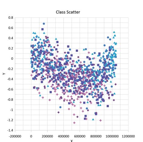 Communicate Data Intuitively With The Latest Grapher Release