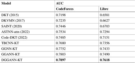 Table 3 From Dynamics Aware Gated Graph Attention Neural Network For