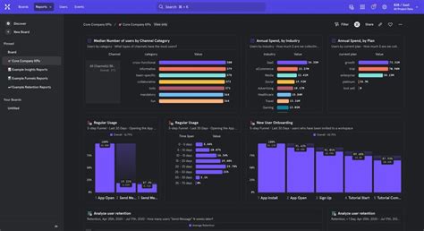Top 8 Performance Reporting Software For Your Business