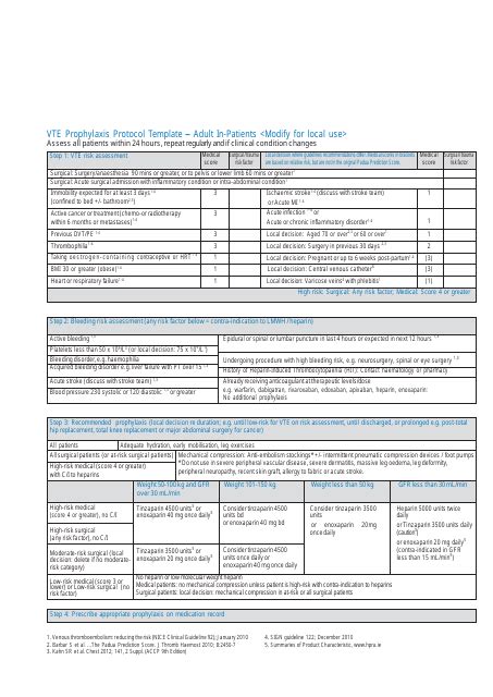 Vte Prophylaxis Protocol Template Adult In Patients Download