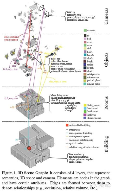 3d语义场景图相关文献 知乎