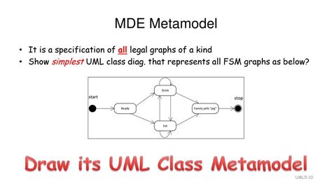 Model Driven Engineering Ppt Download