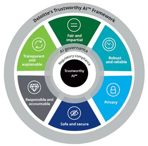 Applying COSOs Framework To Implement And Scale AI WSJ