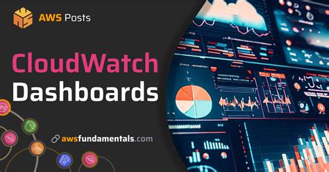 Improve Your Aws Monitoring With Cloudwatch Dashboards