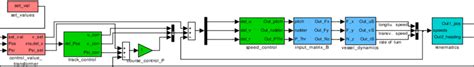 Mimo Track Control Structure With Subordinated Mimo Speed Control Loop