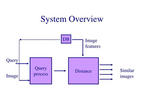 Ppt Content Based Image Retrieval Using The Emd Algorithm Powerpoint Presentation Id3293388