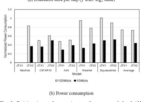 figure 2 from a framework for distributed deep neural network training