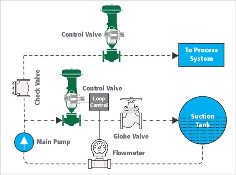Acd │ Arc Valves