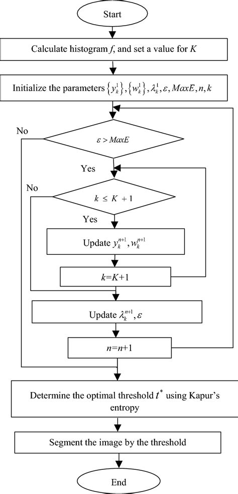 An Overview Of Proposed Method Download Scientific Diagram