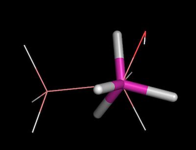 Visualize Objects Independently