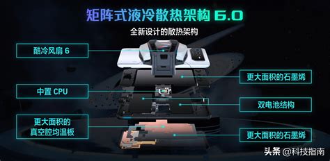 盛夏也涼快：騰訊rog遊戲手機6專為玩家生 資訊咖