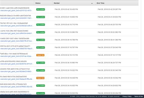Python Aws Step Function Activity Failed To Be Triggered Stack Overflow
