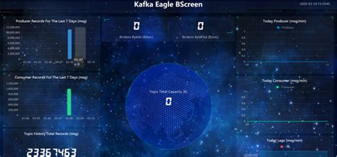 Kafka Eagle 安装到使用全教程kafka Eagle Csdn博客