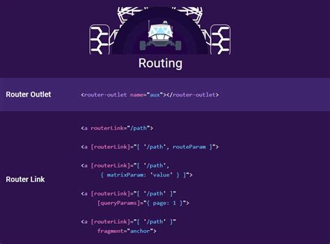 Jalal Alzebda On Linkedin Angular Typescript Javascript