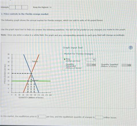 Solved Attempts Keep The Highest Price Controls In The Chegg