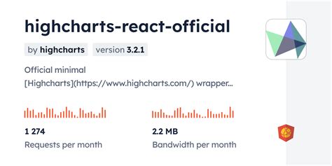 highcharts react official cdn by jsdelivr a cdn for npm and github