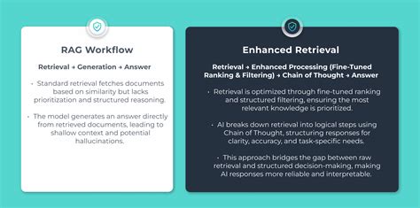 Enhanced Retrieval Teaching Ai To Prioritize Knowledge