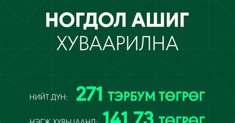 ХААН Банк нэгж хувьцаанд 141 73 төгрөгийн ногдол ашиг хуваарилна