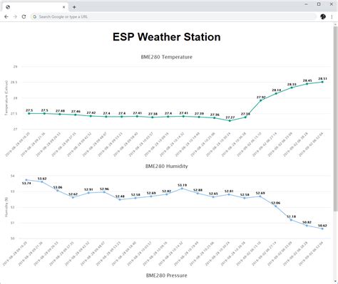 Esp32 Sim800l Publish Data To Cloud Without Wi Fi Random Nerd Tutorials