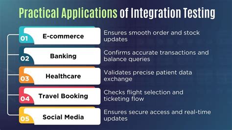 Integration Testing Comprehensive Guide And Best Practices
