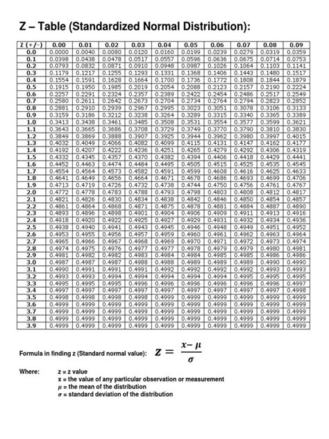 Z Table Pdf