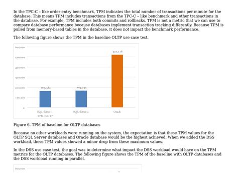 tpm reference architecture guide—consolidate and simplify mixed database workloads dell