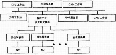 工业智能控制 智能控制技术 智能控制 第 页 大山谷图库