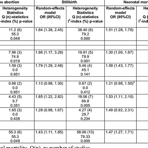 Eshre Esge Classification Of Uterine Anomalies Schematic Download Scientific Diagram