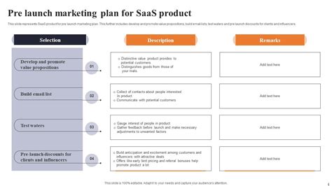 Saas Product Launch Powerpoint Ppt Template Bundles Ppt Example