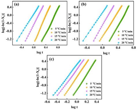 Polymers Special Issue Polymer Functionalization Modification