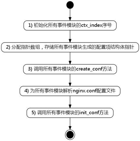 使用graphviz画程序流程图graphviz Ttf Csdn博客