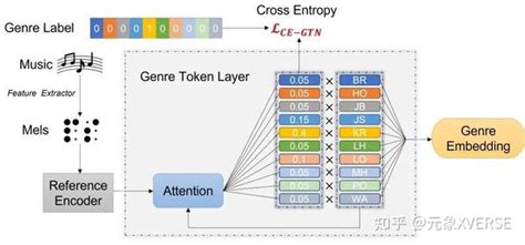 元象xverse七篇论文入选语音顶会icassp和interspeech 知乎