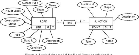 Figure 3 From Modeling A Geo Spatial Database For Managing Travelers