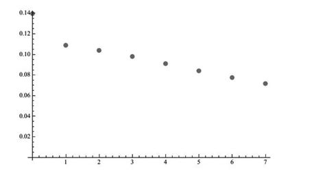 Plot Of The Three Loop Coefficients Against The Asymptotic Prediction Download Scientific Diagram