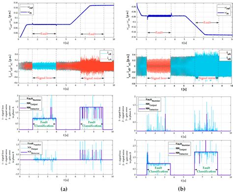 electronics free full text experimental analysis of the current