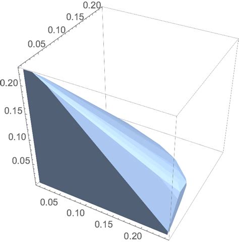Plotting Construct In Some Manner A Four Dimensional Regionplot