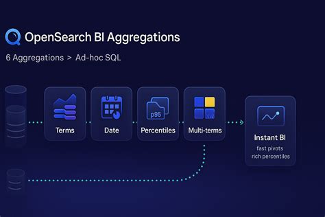 6 Opensearch Aggregations For Better Than Sql Bi By Bhagya Rana Sep