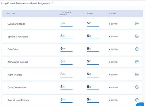 Vishwas Arelli On Linkedin Day 30daysofcodechallenge 30daysofcoding Python Pythonprogramming
