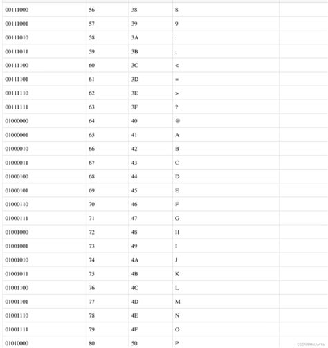 ASCII码 对照表 CSDN博客